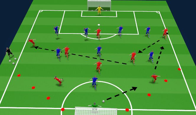 Football/Soccer: Switching Play - Small-Sided Game for Team in Possession (Tactical: Switching ...