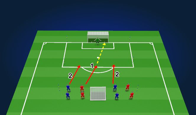 Football/Soccer: Creating Overloads 021224 (Tactical: Attacking principles, Difficult)