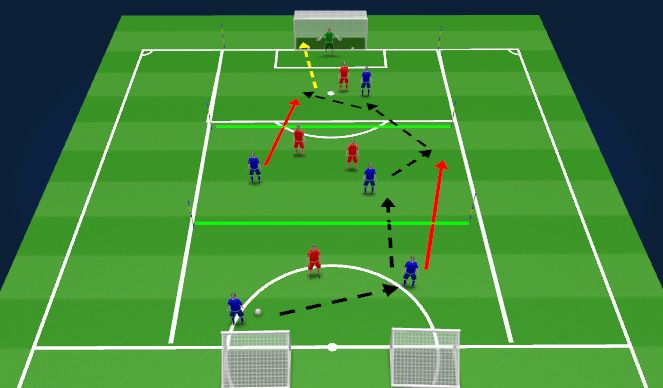 Football/Soccer: Creating Overloads 021224 (Tactical: Attacking principles, Difficult)