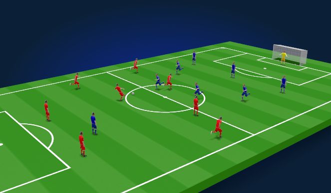 Football/Soccer: FAW C Certificate- Session Plan 3 (Technical ...