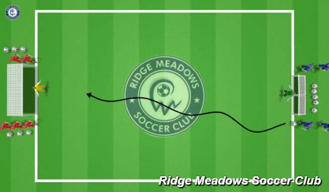 Football/Soccer: RMSC Div1&2 - Fun before the Break (Small-Sided Games ...