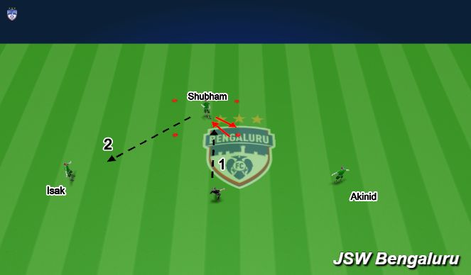 Football/Soccer: U17 GK Session - 02/12/2024 (Goalkeeping: General ...