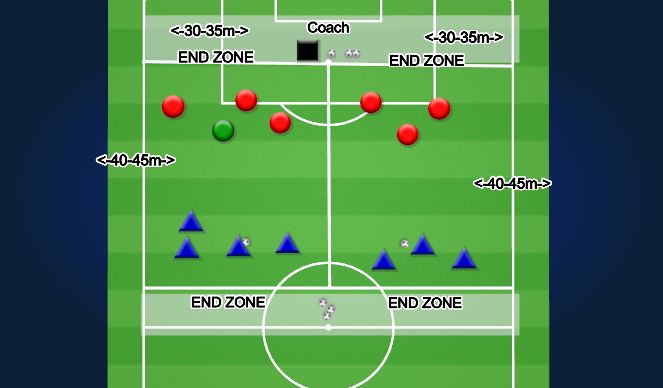 Football/Soccer: "Break the line" Attack - Support Play/Build Up ...