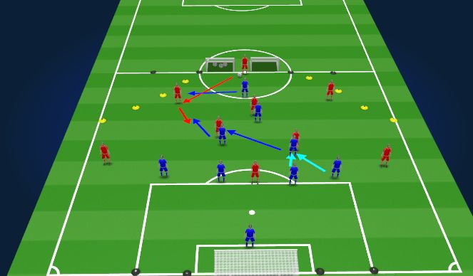 Football/Soccer: Specific Practice Into SSG-Emergency Defending (Tactical: Defensive principles ...