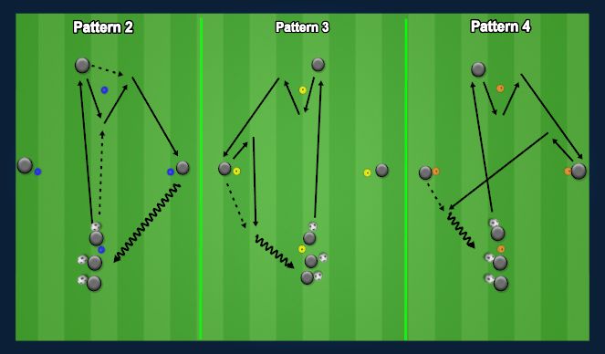 Football/Soccer: Celtic SC - Combination Session 1 (Tactical ...