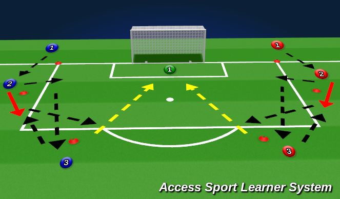 Football/Soccer: First Time Finishing (Academy: Create the attack ...
