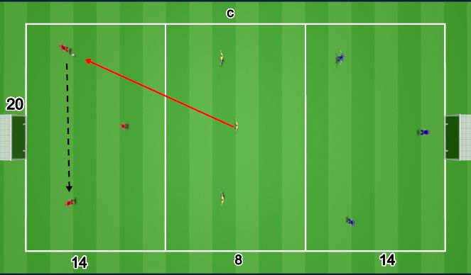 Football/Soccer: Breaking Lines (Tactical: Penetration, Academy Sessions)
