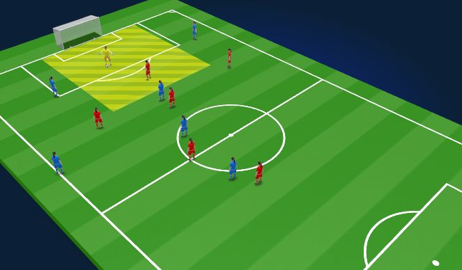 Football/Soccer: Shape and Movement 1 (Tactical: Full game form, Moderate)