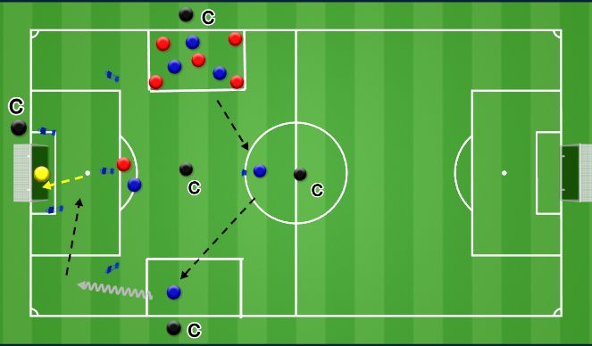Football/Soccer: Finishing from cross/cut back (Tactical: Switching ...