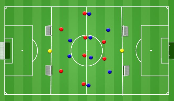 Football/Soccer: Finishing from cross/cut back (Tactical: Switching ...