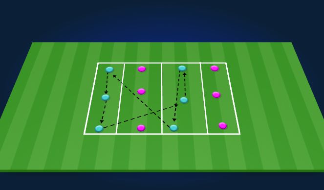 Football/Soccer: Pro Football Academy Session (Technical: Passing ...