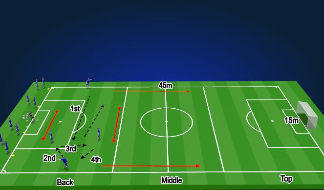 Football/Soccer: Switching the field (Tactical: Switching play, Moderate)