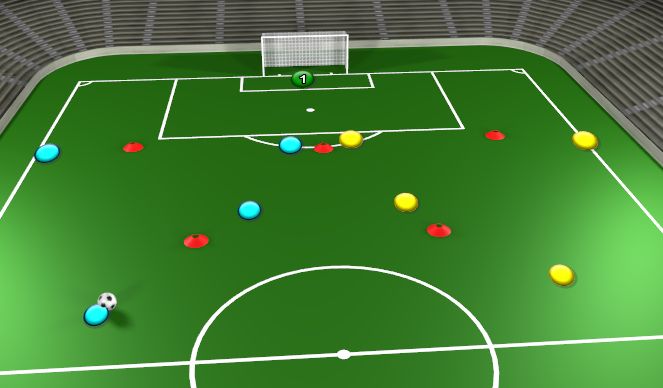 Football/Soccer: Combiantions to break backline (Academy: Finish the ...