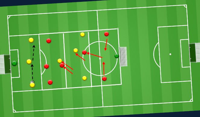 Football/Soccer: Defending The Lines (Tactical: Defensive principles ...