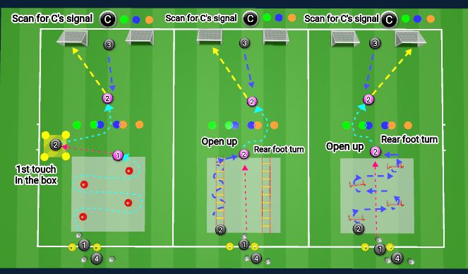 Football/Soccer: Agility+Technical Activation Activity (Warm-ups, Beginner)