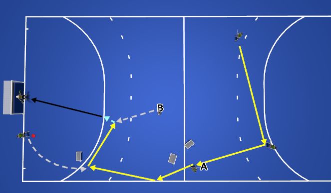 Hockey: Bohemians Women indoor 2024.12.03 (Technical: Passing, Senior)
