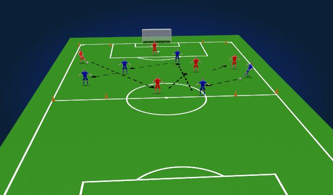 Football/Soccer: C licence 1 - switching play (in possession) (Tactical ...