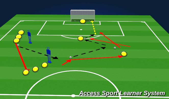 Football/Soccer: Fast attacking scenarios (Tactical: Counter attack ...