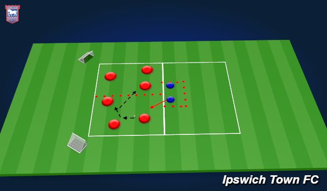 Football/Soccer: Brilliant Basics 3-12-24 (Academy: High-block and ...