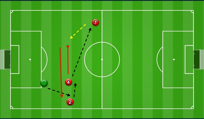 Football/Soccer: CM Position Spec. Switching Play (Technical: Position ...