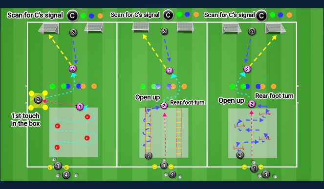 Football/Soccer: Tuesday Night's Session Plan (Tactical: Combination ...