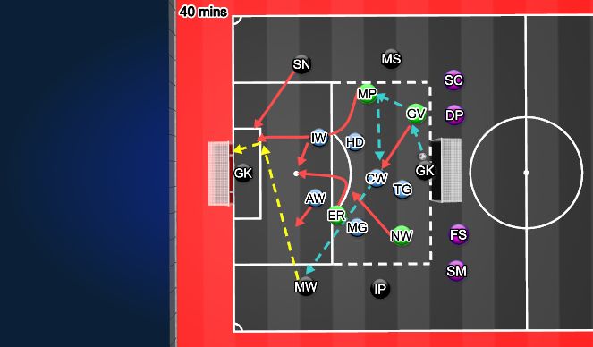Football/Soccer: Waves (Technical: Attacking skills, Academy Sessions)