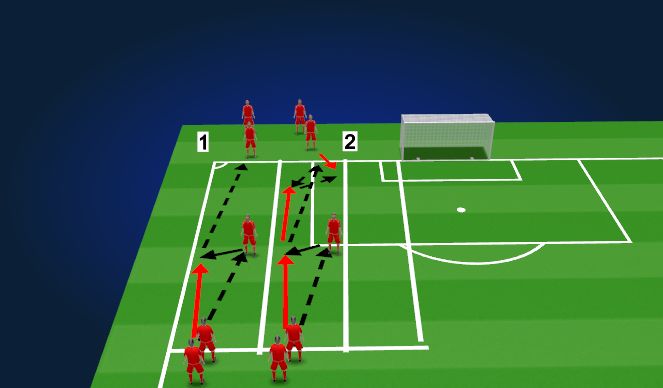 Football/Soccer: Pre Coed (Academy: Attacking transition game, Academy ...