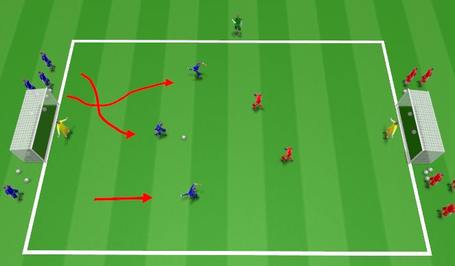 Football/Soccer: Pre Coed (Academy: Attacking transition game, Academy ...