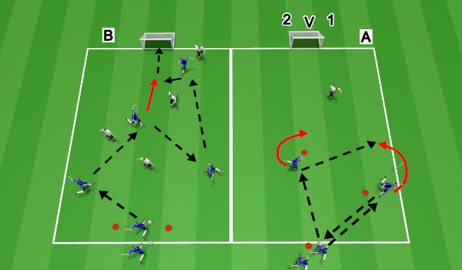 Football/Soccer: U15 Playing out of the Defensive Third (Tactical ...