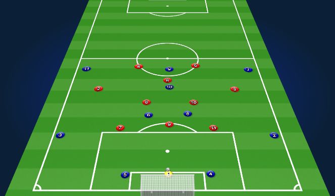 Football/Soccer: Build Up (Goal Kick High Pressure; Opposition 1-4-3-3; 9 Pressing) (Tactical ...