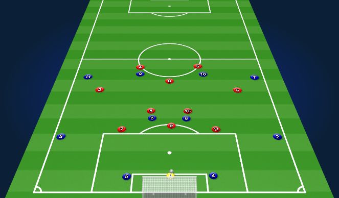 Football/Soccer: Build Up (Goal Kick High Pressure; Opposition 1-4-3-3 ...