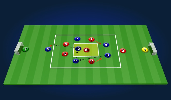 Football/Soccer: 2.2 Game Principle Module (Tactical: Full game form ...