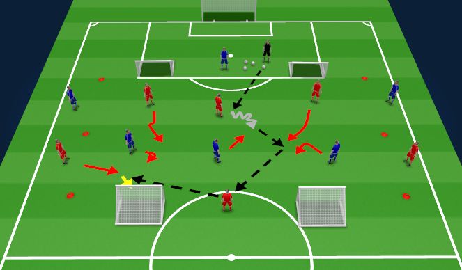 Football/Soccer: Practice Plan 2_Dec 8_Creating exploiting overloads ...