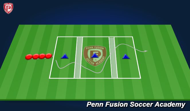 Football/Soccer: Attacking Space on the Dribble (Technical: Dribbling ...