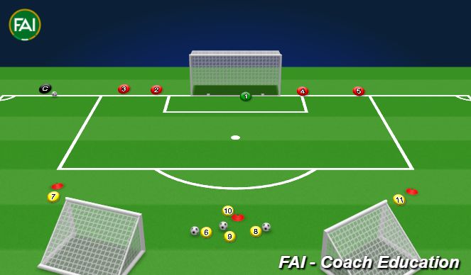 Football/Soccer: KCFC - Active shooting drill (Academy: Create the ...