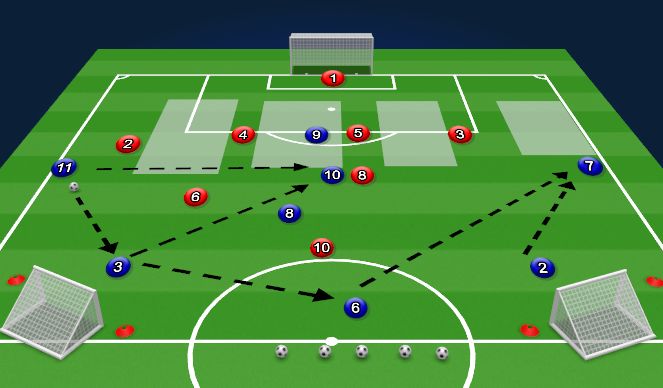 Football/Soccer: Attacking In Final 3rd Game specific into a SSG ...