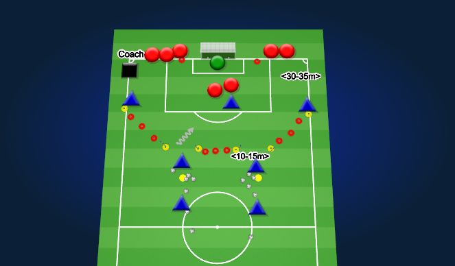 Football/Soccer: Finishing-Combination Play to Score In Possession ...