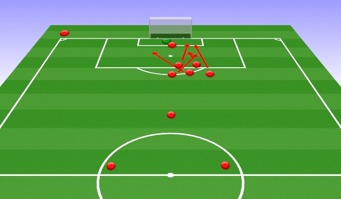 Football/Soccer: Attacking Corners (Set-Pieces: Corners, Academy Sessions)