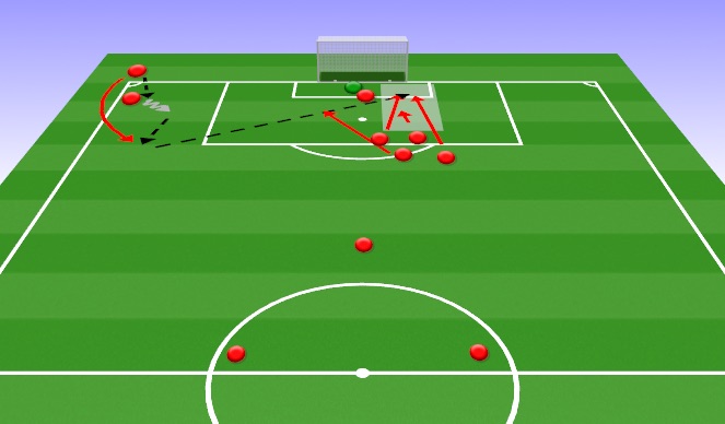 Football/Soccer: Attacking Corners (Set-Pieces: Corners, Academy Sessions)