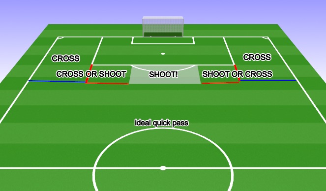 Football/Soccer: Attacking Freekicks (Set-Pieces: Free-kicks, Academy ...