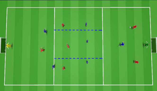 Football/Soccer: SSG: Breaking the lines (Tactical: Attacking ...