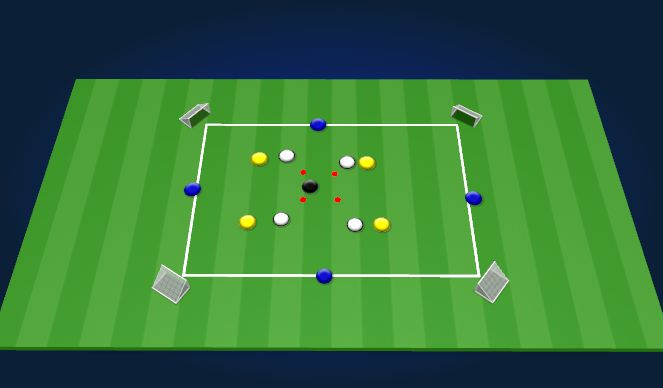 Football/Soccer: Possession: Create & exploit overload (Tactical: Decision making practices ...