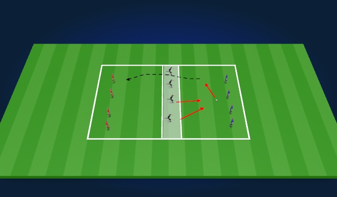 Football/Soccer: Switching Play C Licence (Tactical: Switching play, Academy Sessions)