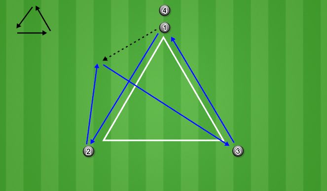 Football/Soccer: Possession 1 (Tactical: Possession, Beginner)