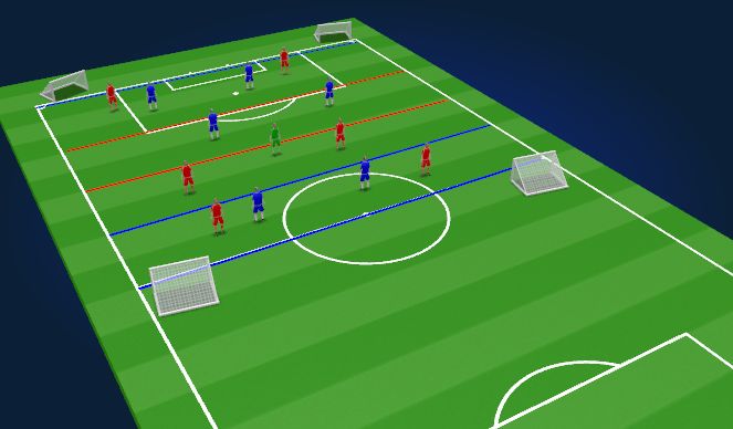 Football/Soccer: Defending breaking lines (Technical: Defensive skills ...