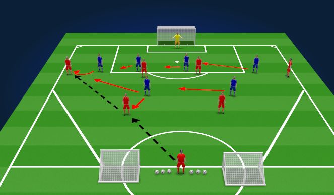 Football/Soccer: Specific practice into SSG(defending the final 3rd) (Tactical: Defensive ...