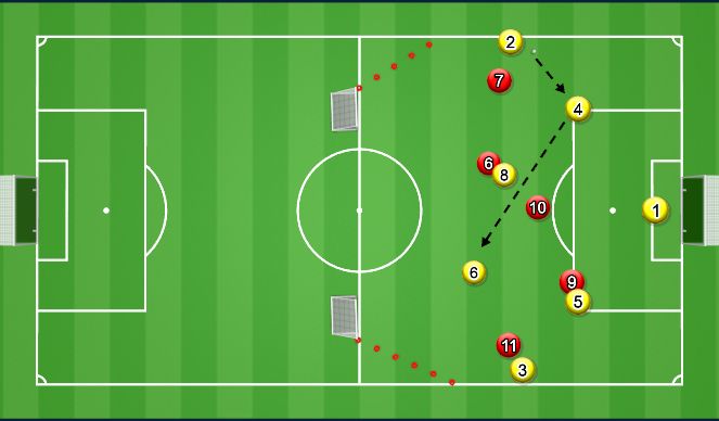 Football/Soccer: Session 1 - Breaking the lines - Playing out from the ...