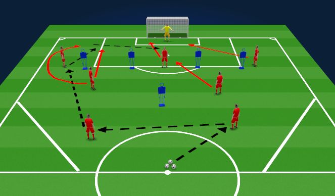 Football/Soccer: Specific practice into SSG (attacking the final 3rd) (Tactical: Attacking ...