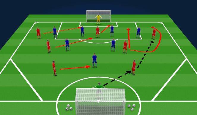 Football/Soccer: Specific practice into SSG (attacking the final 3rd) (Tactical: Attacking ...
