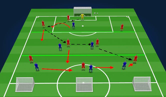 Football/Soccer: Specific practice into SSG (Defending the overload) (Tactical: Defensive ...